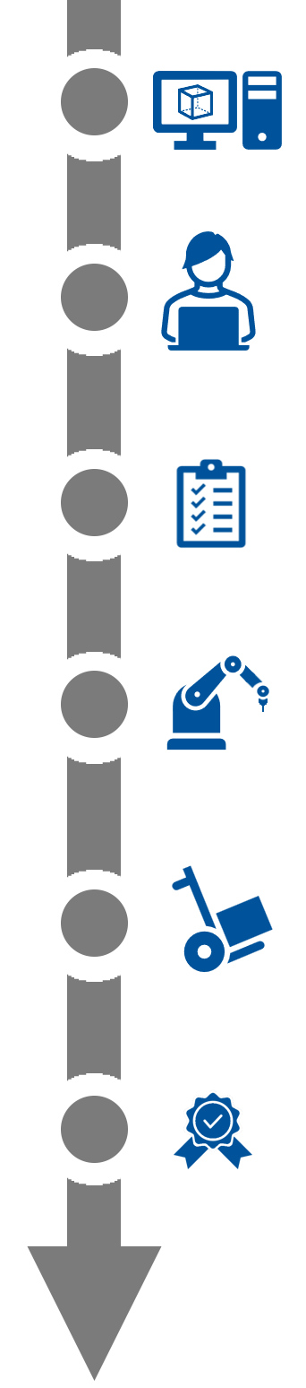Why MachiningCloud - MachiningCloud